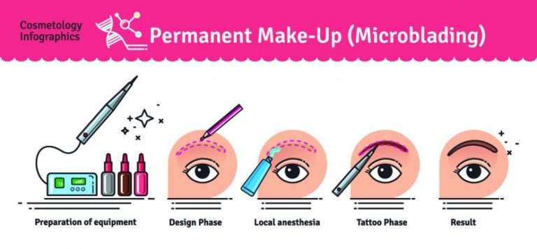 Permanent Make up Wien! Preise & Empfehlungen - HEROLD.at