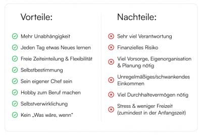 Selbstständigkeit: Vorteile & Nachteile auf einen Blick - Herold